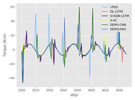 Auv Collision Avoidance Planning Method Based On Deep Deterministic Policy Gradient