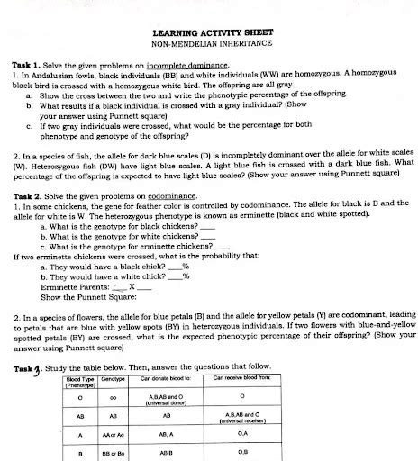 LEARNIWG ACTIVITY SHEETNON MENDELIAN INHERTANCETask Solve The Given