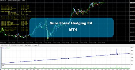 Sure Forex Hedging Ea Mt4 No Loss Forex Hedging Strategy