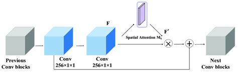 Res Sam Structure Diagram Download Scientific Diagram