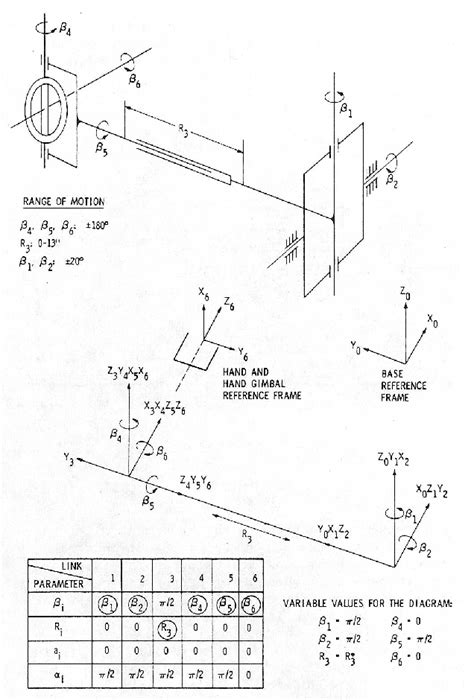 Figure 1 From Fpga Based Controller For Haptic Devices Semantic Scholar