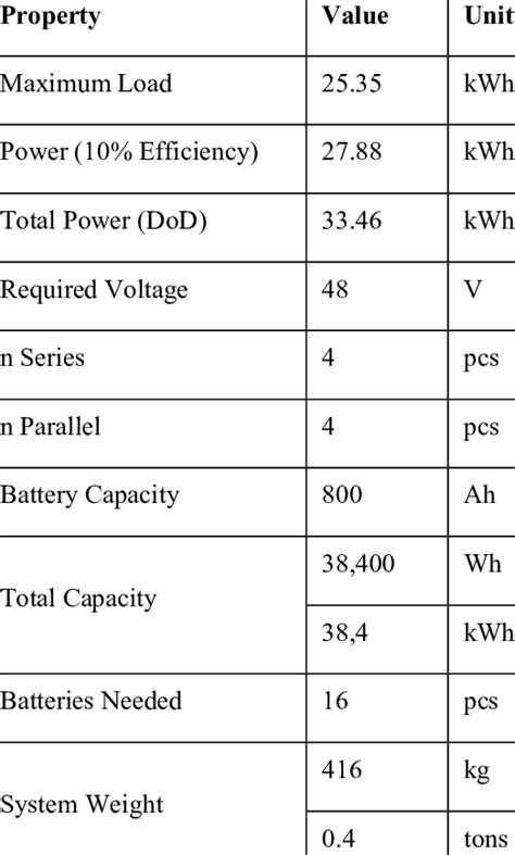 Battery System Calculation Download Table