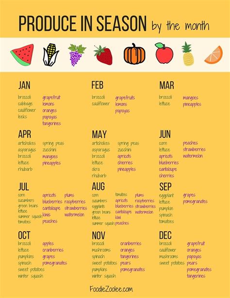 Eat Seasonal Produce In Season By The Month Healthy Eating By Month
