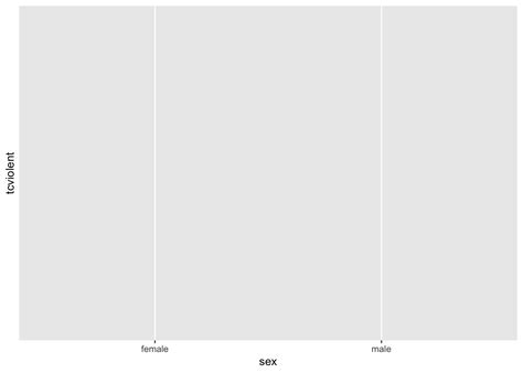 Chapter5 Foundations Of Statistical Inference Confidence Intervals