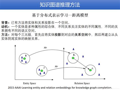 知识图谱推理技术详解 Csdn博客