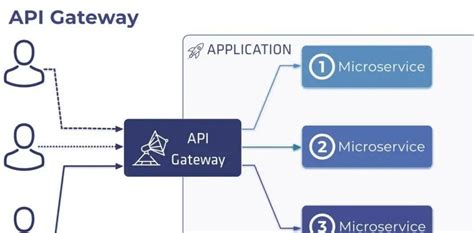 开源api网关国产最强开源 Api 网关，开源api网关参数转换原理 Eolink官网
