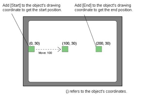 How Position Animation Works