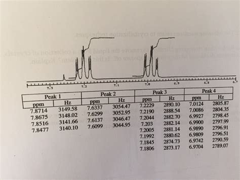 solved coupling constant