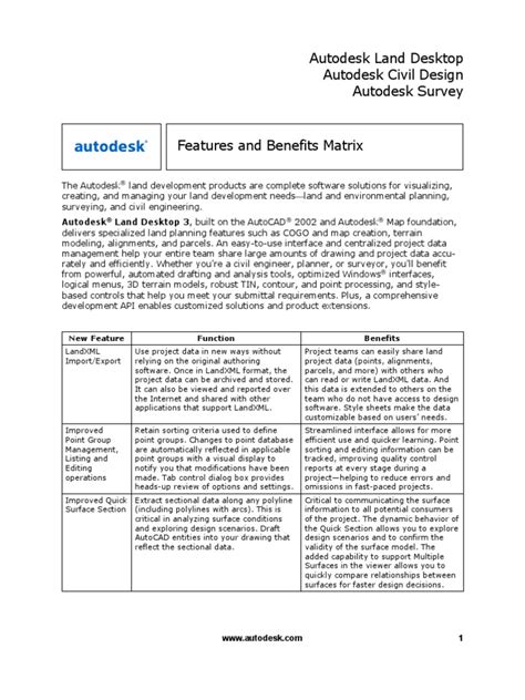 autodesk land desktop autodesk civil design autodesk survey pdf