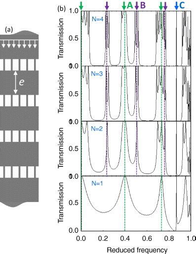 A Schematic Representation Of The Stacking Structure Made Up Of A Download Scientific Diagram