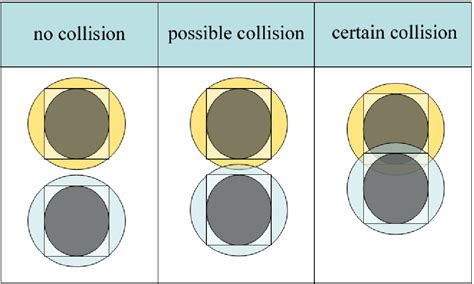 Figure 1 From Passage Simulation Of Monorail Suspension Conveyors And Transport Goods For