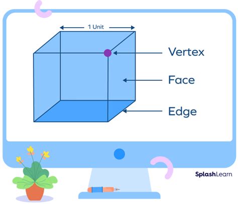 What Is Cube Unit At Evie Rounsevell Blog