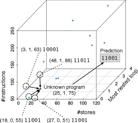 Figure 2 From Automatic Synthesis Of Compilable C Benchmarks From Open