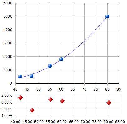 Intro To Signal Processing Curve Fitting
