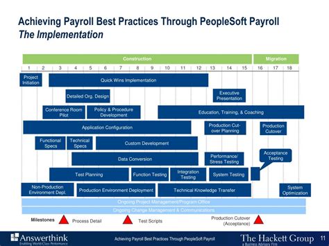 ppt achieving payroll best practices through peoplesoft payroll