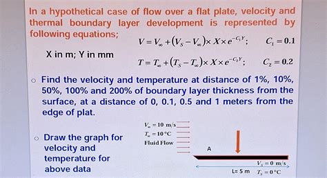 Solved In A Hypothetical Case Of Flow Over A Flat Plate Chegg