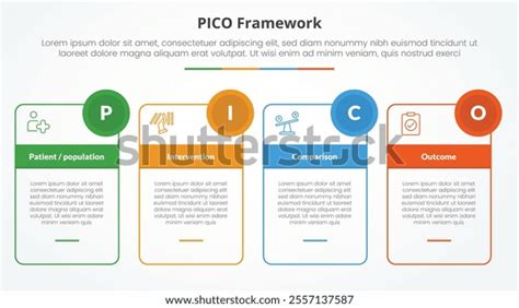 Pico Framework Infographic Concept Slide Presentation Stock Vector Royalty Free 2557137587