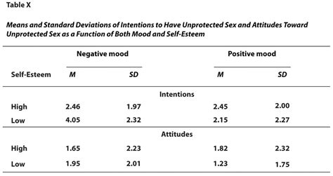 Cómo describir tus datos en R paso Máxima Formación