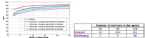 Comparison Of Various Kernels On Windows Database Download