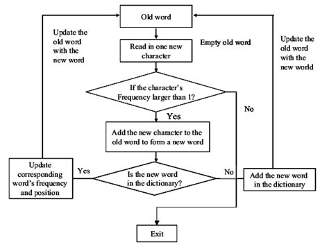 The Block Diagram Of ESPLE Download Scientific Diagram