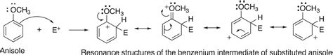 17 7 Electrophilic Aromatic Substitution Reactions Of Substituted