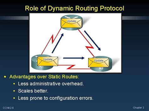 Chapter 3 Introduction To Dynamic Routing Protocols Ccna