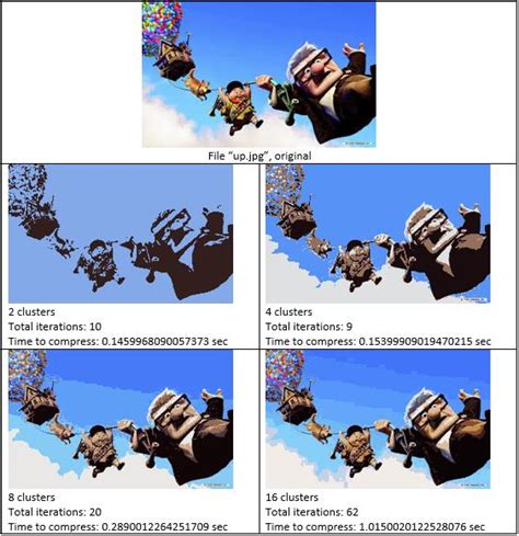 Nataliya Golovach On Linkedin Some Practice In Python For K Means And