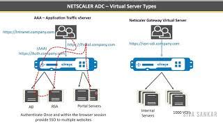 Citrix Netscaler ADC Hardware Components And Their Purp Doovi
