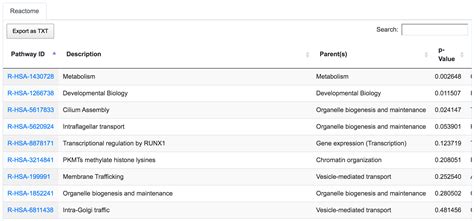 Snp Annotation Tool About