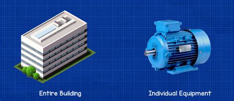 Power Factor Explained The Engineering Mindset