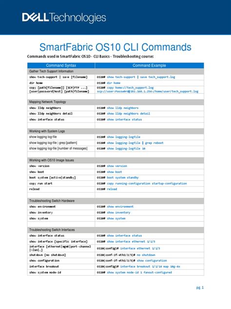 Commands Used In Smartfabric Os10 Cli Basics Troubleshooting Course