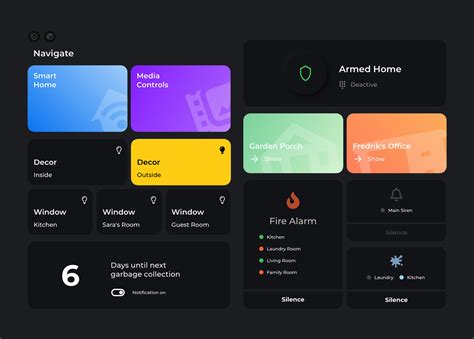 Minihass Mkii Ui Dashboard Dashboards Frontend Home Assistant Community