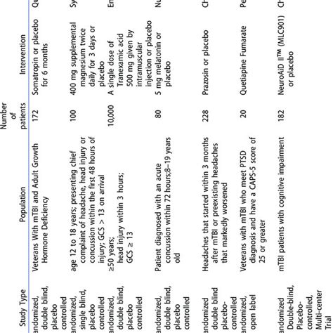 Dong Wang University Of Illinois Urbana Champaign Il Uiuc
