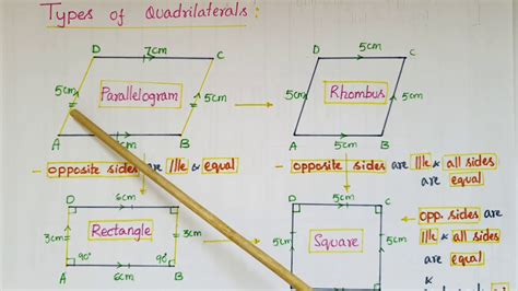 Difference Between Square Rectangle Rhombus And Parallelogram At Justin Finn Blog