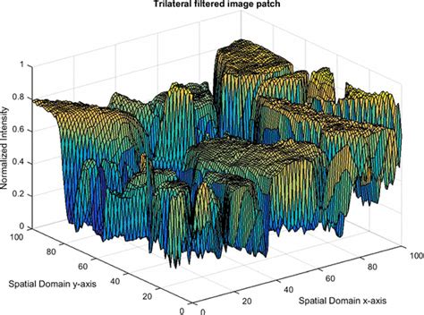 input image filtered by trilateral filter download scientific diagram
