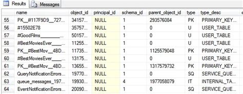 Temporary Tables In SQL Server