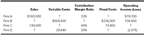 [solved] calculate the missing amounts for each of course eagle
