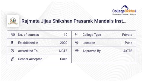 Icmr Pune Admission 2024 Dates Form Online Process Fees