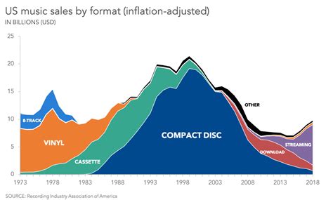 Effective Data Visualization Techniques In Marketing Prospero Blog