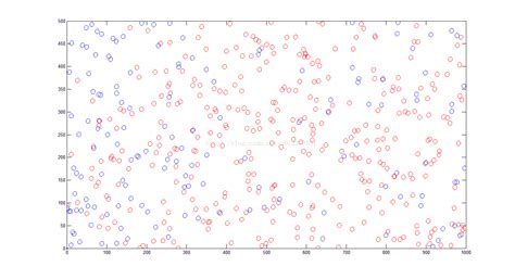 matlab二维、三维布朗运动和球面均匀分布 金良山庄 csdn博客 matlab二维空间的布朗运动