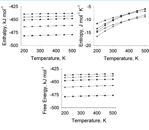 Figure 2 From Are Fluorination And Chlorination Of Morpholinium Based Ionic Liquids Favorable