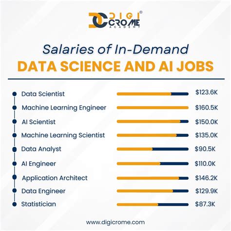 Datascientist Machinelearningengineer Aiscientist Mlscientist Dataanalyst Aiengineer