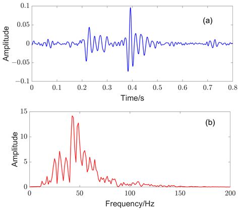 Research On Automatic Classification Of Coal Mine Microseismic Events Based On Data Enhancement