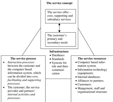 The Structure Of A CBIS Download Scientific Diagram