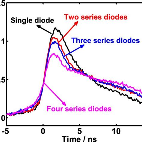 Effect Of Diode Series Connection On Output Download Scientific Diagram