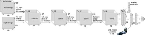 Figure 4 From Deep Imitation Learning For Complex Manipulation Tasks