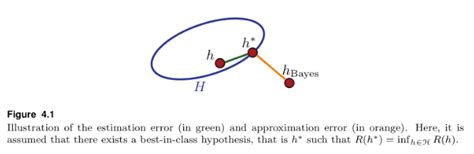 Chapter 4 Model Selection In The Previous Two Chapters We… By Kongmenglin Medium