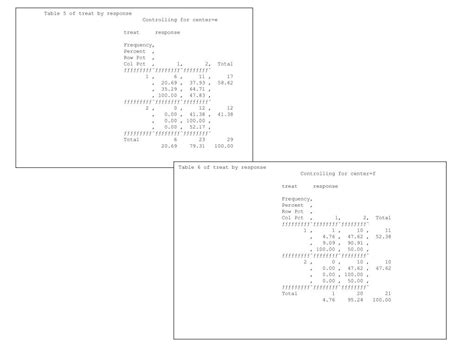 Ppt Inference About Conditional Associations In 2 X 2 X K Tables