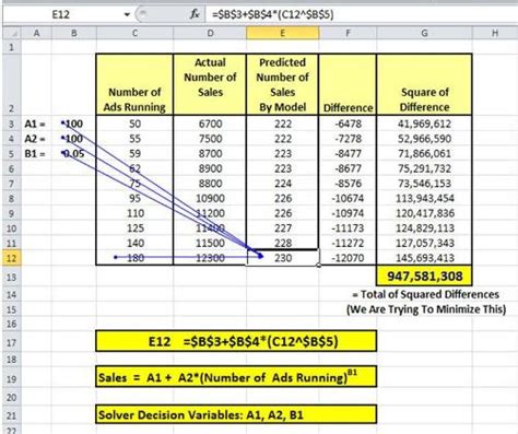 Nonlinear Regression In Excel