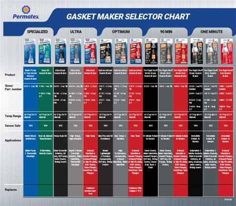 Permatex Gasket Selector Chart 2 1 Pdf